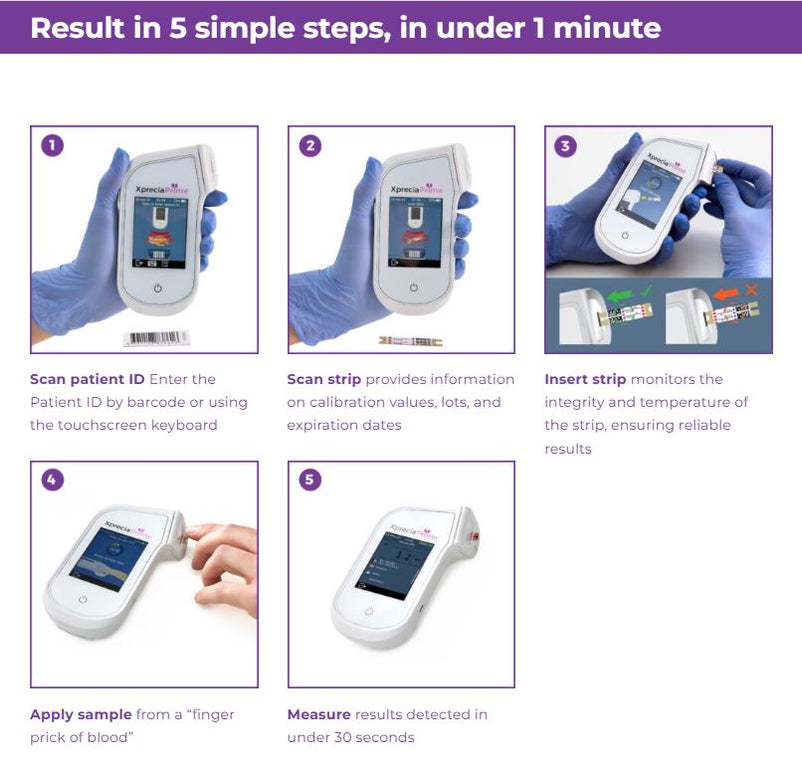 Xprecia Prime™ Coagulation Analyzer and PT/INR Test Strips — Medical ...